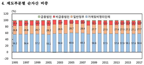 Run Money Run 2017 Gdp 대비 주택 시가총액 비율