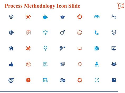 Process Methodology Powerpoint Presentation Slides Presentation Graphics Presentation