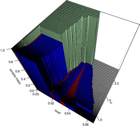 Figure 4 From Visualization Of Scales Of Multivariate Density Estimates Semantic Scholar