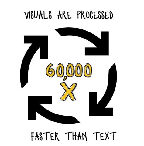 Projects And Commissions — Visual Synopsis