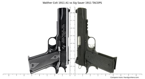 Walther Colt A Vs Sig Sauer TACOPS Size Comparison Handgun Hero