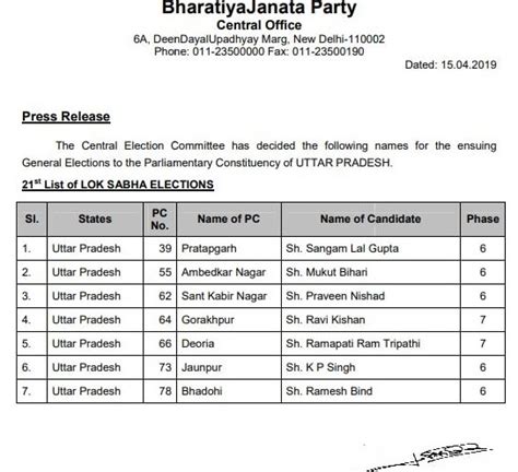 Lok Sabha Polls Bjp Fields Bhojpuri Actor Ravi Kishan From
