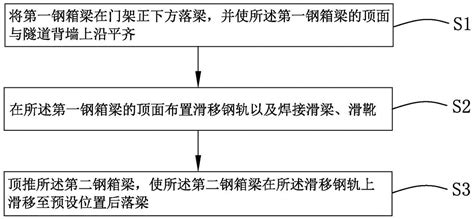 隧间大跨径曲线简支钢箱梁梁上顶推箱梁的施工方法与流程