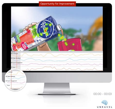 Pre Testing Of Moving Storyboards Or Animatics A Complete Report And