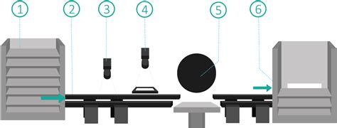 Assembly Handler Machine Abt100 Micro Modular System
