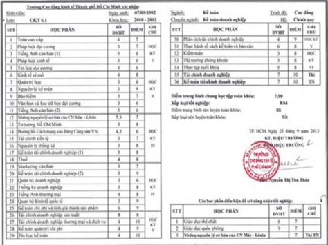 Bảng điểm đại Học Tiếng Anh Là Gì