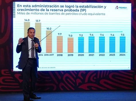 Deuda De Pemex Paso De 131 Mil Millones De Dólares A 101 Mil Millones