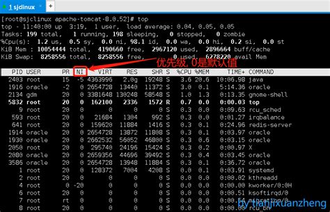 Linux设置程序优先级 Csdn博客