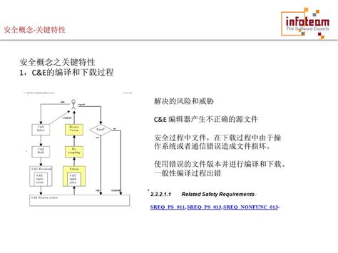 Infoteam 功能安全管理系统 Ifsm Ppt Download