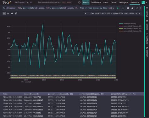 Analyzing The Distribution Of Elapsed Time And Other Telemetry Metrics