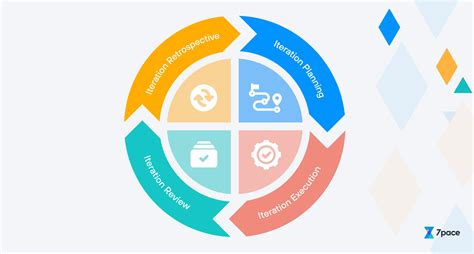 Iteration Planning Facilitation Maximizing Agile Iteration Planning
