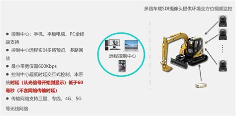 Gs远程可视化低延迟实时控制系统成都慧视光电技术有限公司