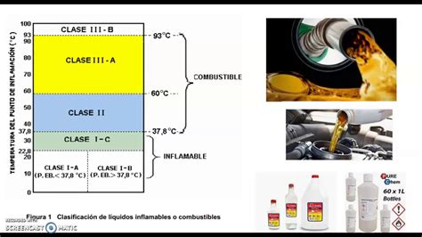 Diferencias Entre Sustancias Inflamables Y Combustibles YouTube