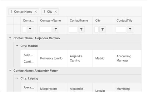 Use Kendo Ui Components In Angular 17 Therichpost