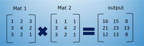 Array Matrix Multiplication Array Matrix Addition Java Creating Prasanth