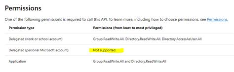 permissions add invited guest user to group in azure ad stack overflow