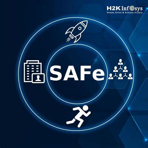 Which SAFe Certification Boosts Project Skills In