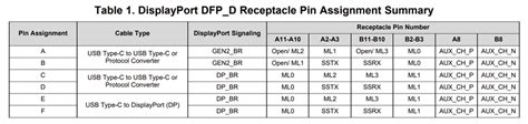 Tps65987djevm Usb C Dp14 Sink Demo Config With 10g Expansion