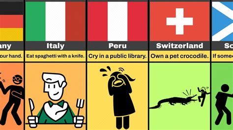 Craziest Rules From Different Countries Youtube