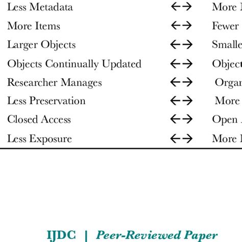 Data Curation Continuum Latest Version In This Form Prior To Rework