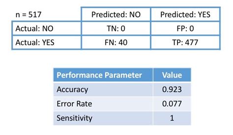 Confusion Matrix For The Event Pattern Classification Using Hgn Approach Download Scientific