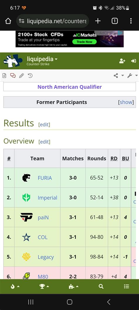 How Is Complexity In The Elimination Stage For The Major R Globaloffensive