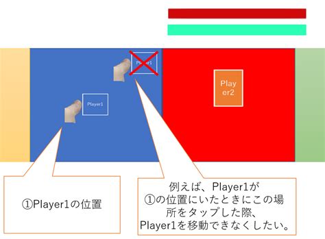 スマホでスワイプしたらキャラクターが移動するようにしたい