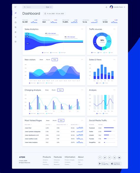 500 Dashboards Admin Panels Apm Analytics Design Inspiration Muzli Design Inspiration Artofit