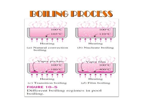 Nucleate Boiling
