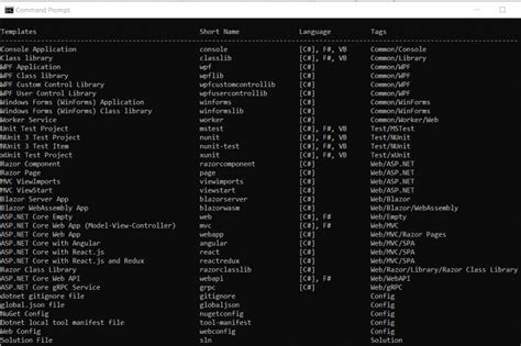 core command line interface dot net tutorials