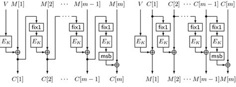 Cloc Authenticated Encryption For Short Input Springerlink