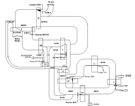 Turbine Power Output Download Scientific Diagram