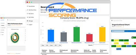 Continuous Feedback Performance Scoring Performance Management