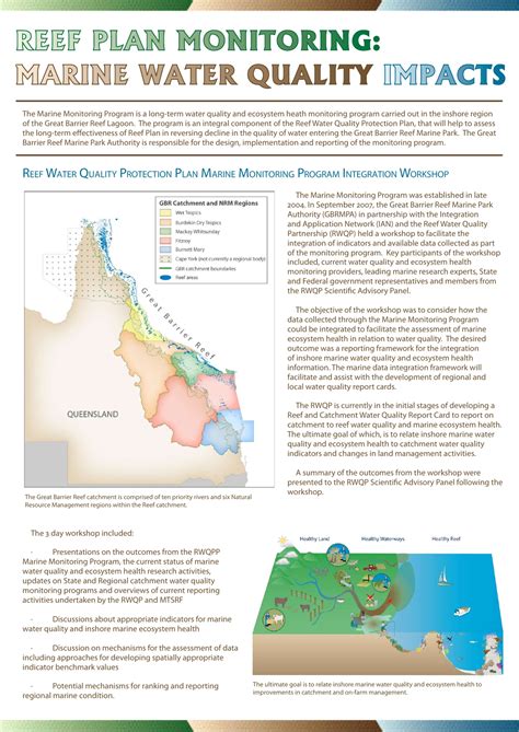 Reef Plan Monitoring Marine Water Quality Impacts Publications Integration And Application