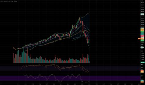 Meta Nasdaq Meta Tradingview