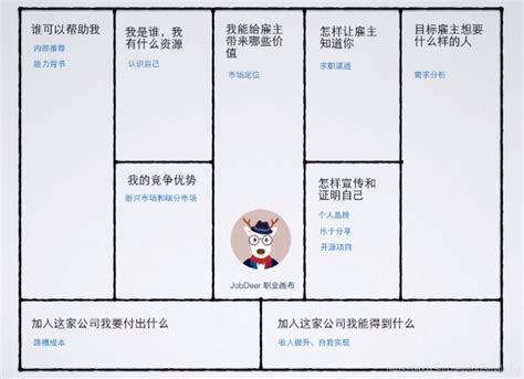 程序员职业规划程序员职业规划文章 Csdn博客