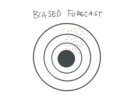 Accuracy In Forecasting Can Be Measured By Digitech Community