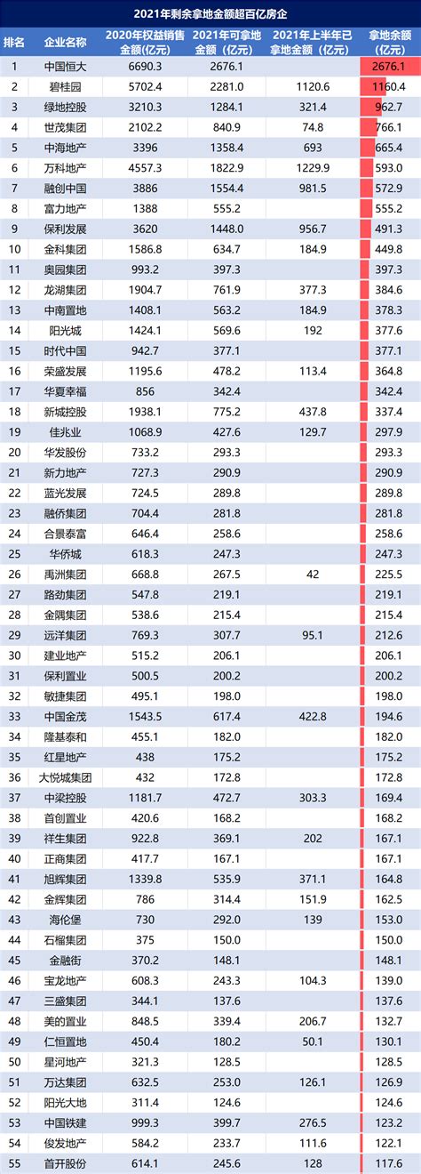 一年内第四支“箭”射向房企！拿地“限额度”之后谁最受伤？贤言强语金额