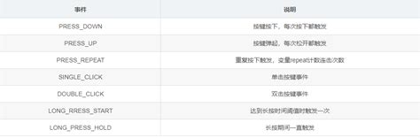 分享一款嵌入式开源按键框架代码工程multibutton csdn博客