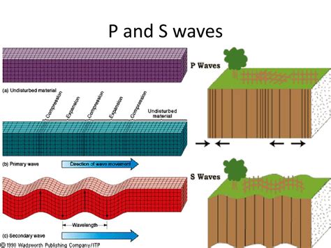 Ppt Surface And Seismic Waves Powerpoint Presentation Free Download