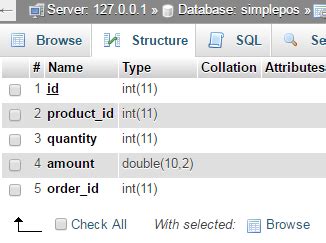 Php Sql Query To Display All Products In Order Of Their Daily Sales