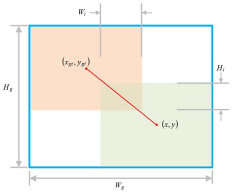 Multi Type Ship Target Detection In Complex Marine Background Based On