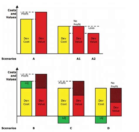 2 The Landscape Leverage Effect Download Scientific Diagram