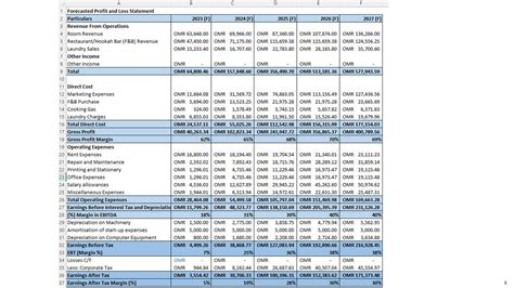 Accomodation Industry Business Plan Powerpoint Presentation Slides Ppt