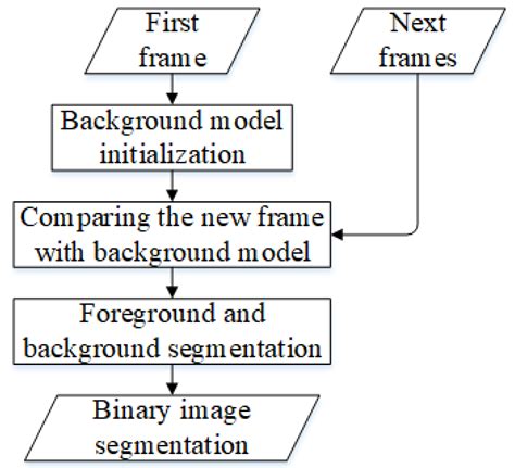 Jsan Free Full Text Loitering Detection Using Spatial Temporal
