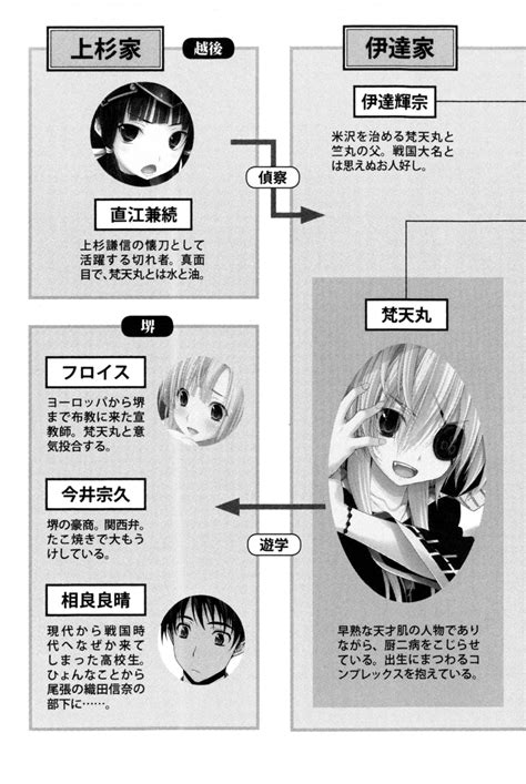 Fileoda Nobuna Jakigan Pic 2png Baka Tsuki