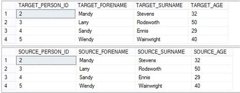 T Sql Mergecompletely Overlooked Bearandhammer