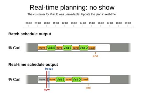 Real Time Planning No Show Real Time Planning Field Service