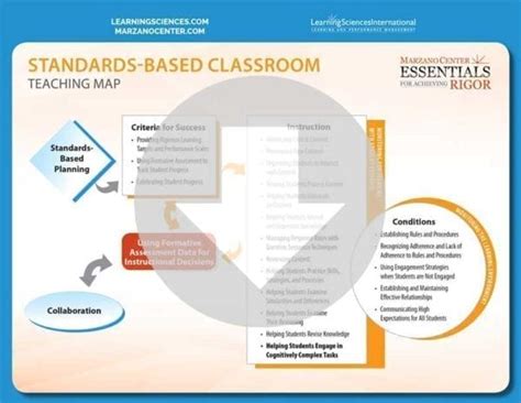 Instructional Empowerment Store