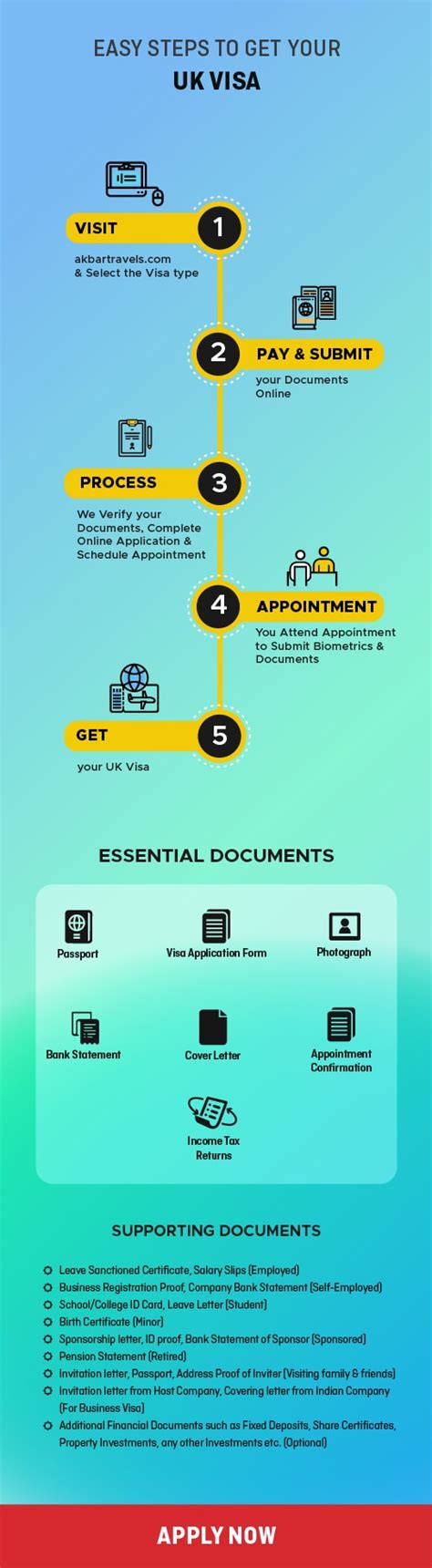 Uk Visa Apply For Uk Tourist Visa Rs 10299 For Indian Tourists